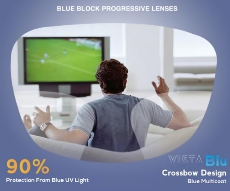 Progressive Package Details - SpectsKart